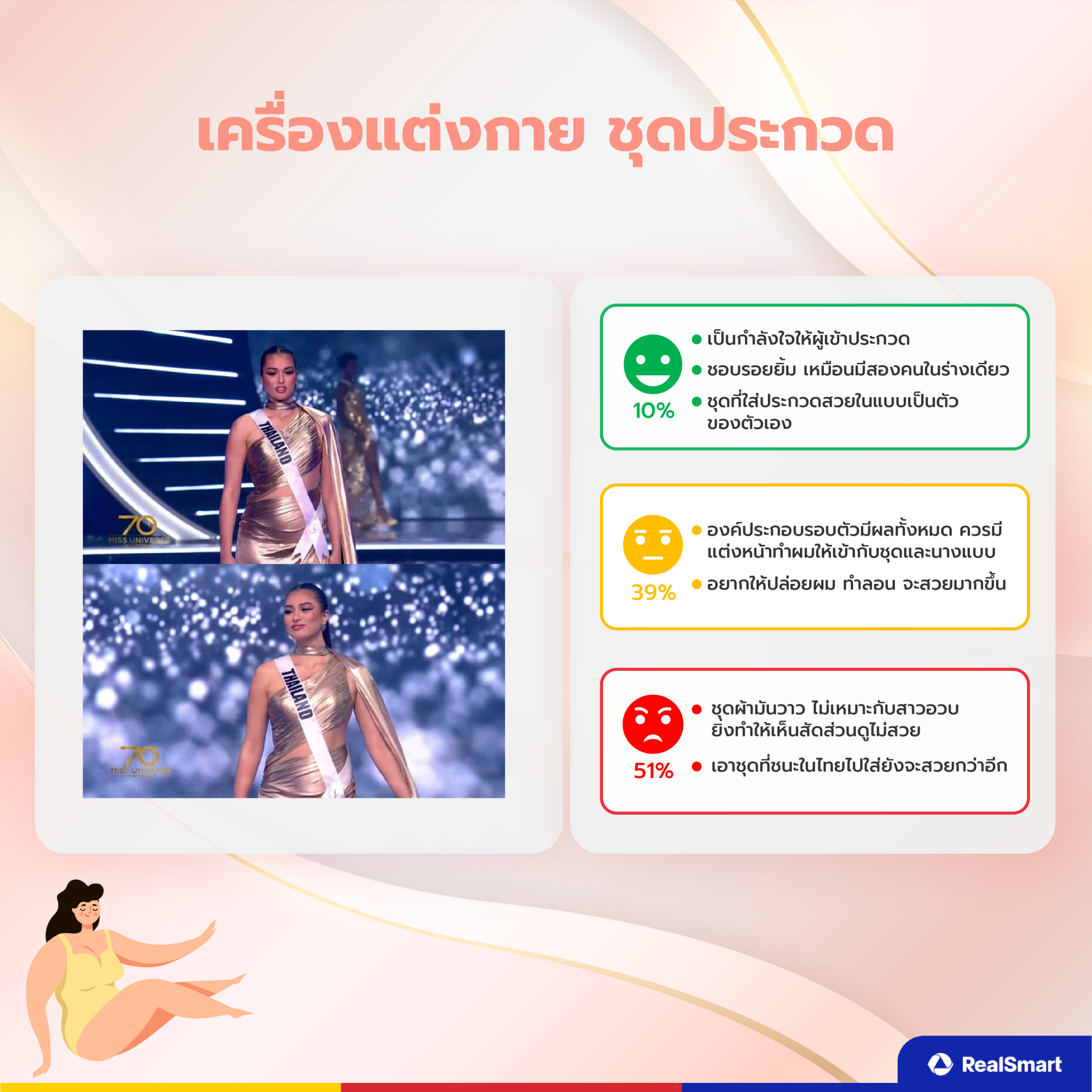 “มั่นใจในจุดยืน สวยในแบบที่คุณเป็น” กับ Real Size Beauty - RealSmart