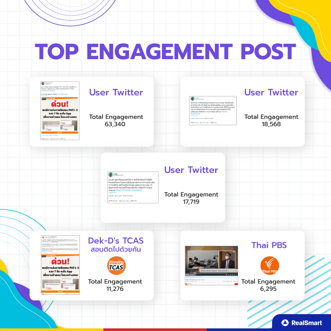 ความรู้สึกของคนไทยในโลกออนไลน์กับประเด็นการสอบ GAT-PAT65