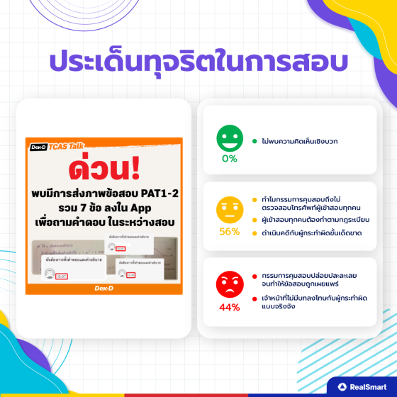 ความรู้สึกของคนไทยในโลกออนไลน์กับประเด็นการสอบ GAT-PAT65
