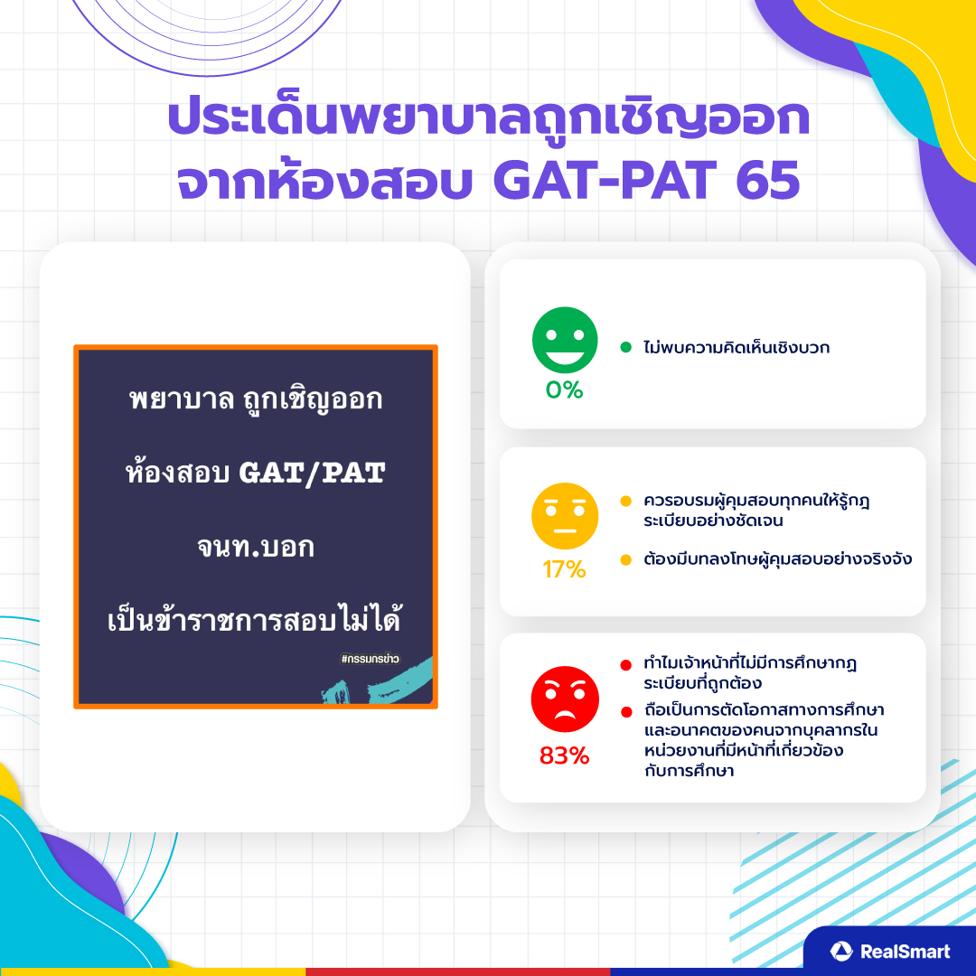 ความรู้สึกของคนไทยในโลกออนไลน์กับประเด็นการสอบ GAT-PAT65