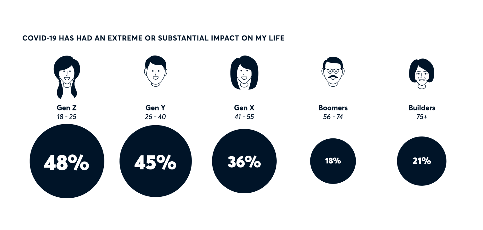 เจาะ Insight Gen Z ในวันที่สยามฯ กลับมาบูม