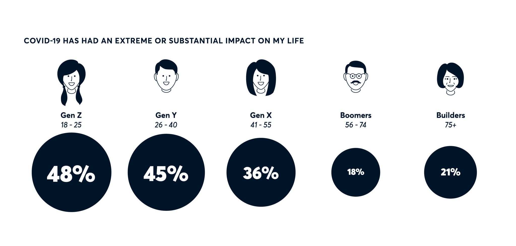 เจาะ Insight Gen Z ในวันที่สยามฯ กลับมาบูม