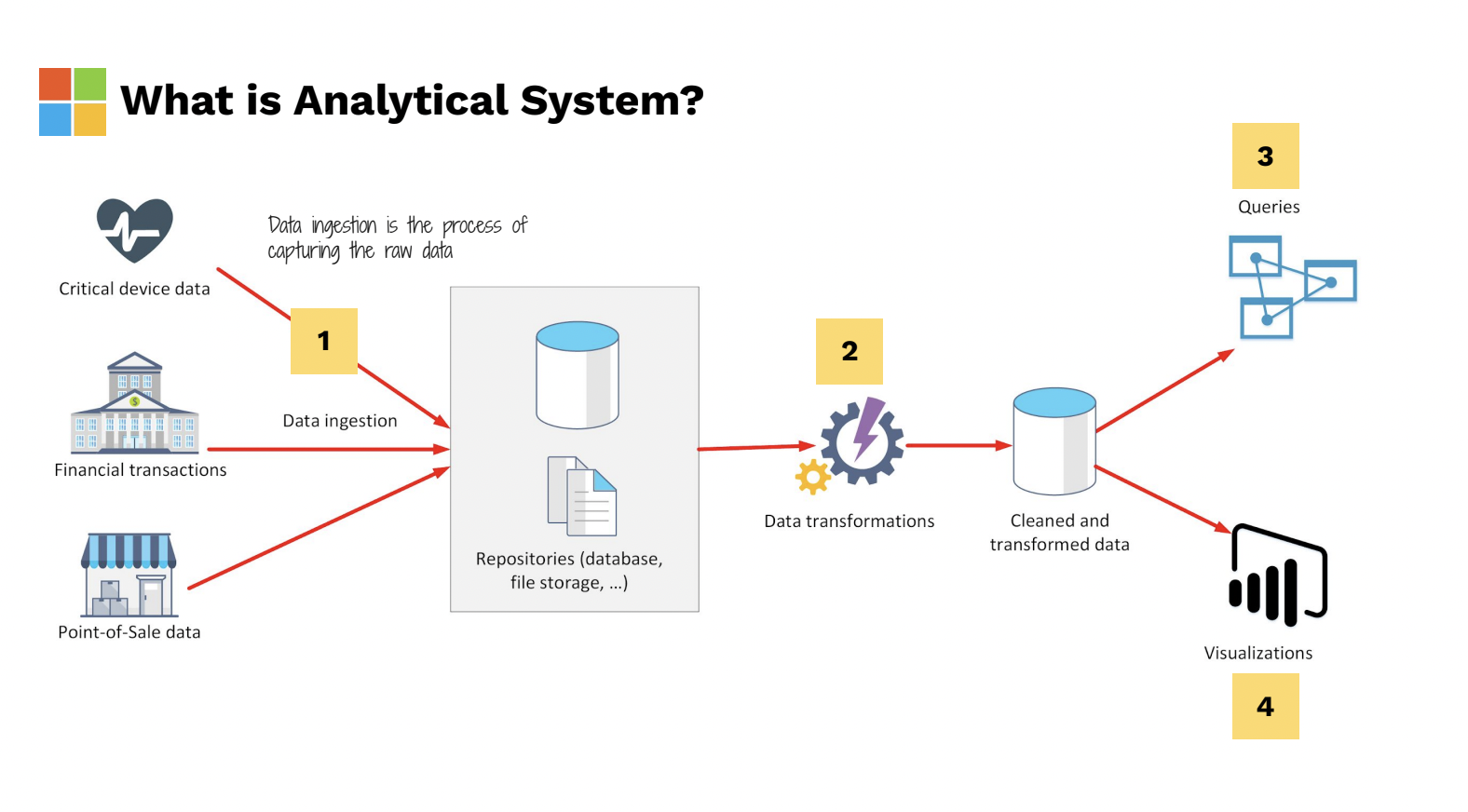 ถอดบทเรียนจากคลาส Data Analytics บทเรียนที่จะทำให้คุณใช้งาน Data ได้จริง