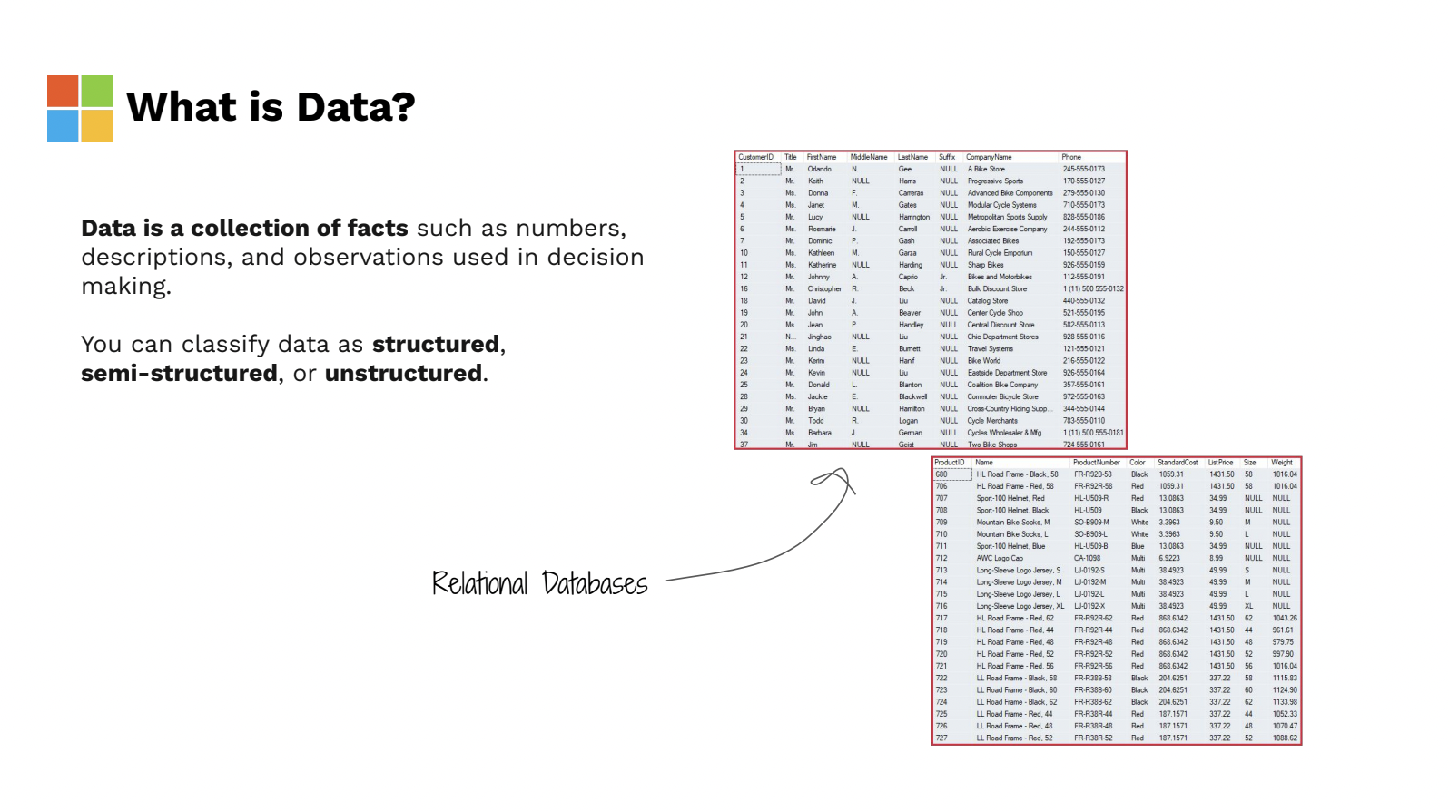 ถอดบทเรียนจากคลาส Data Analytics บทเรียนที่จะทำให้คุณใช้งาน Data ได้จริง