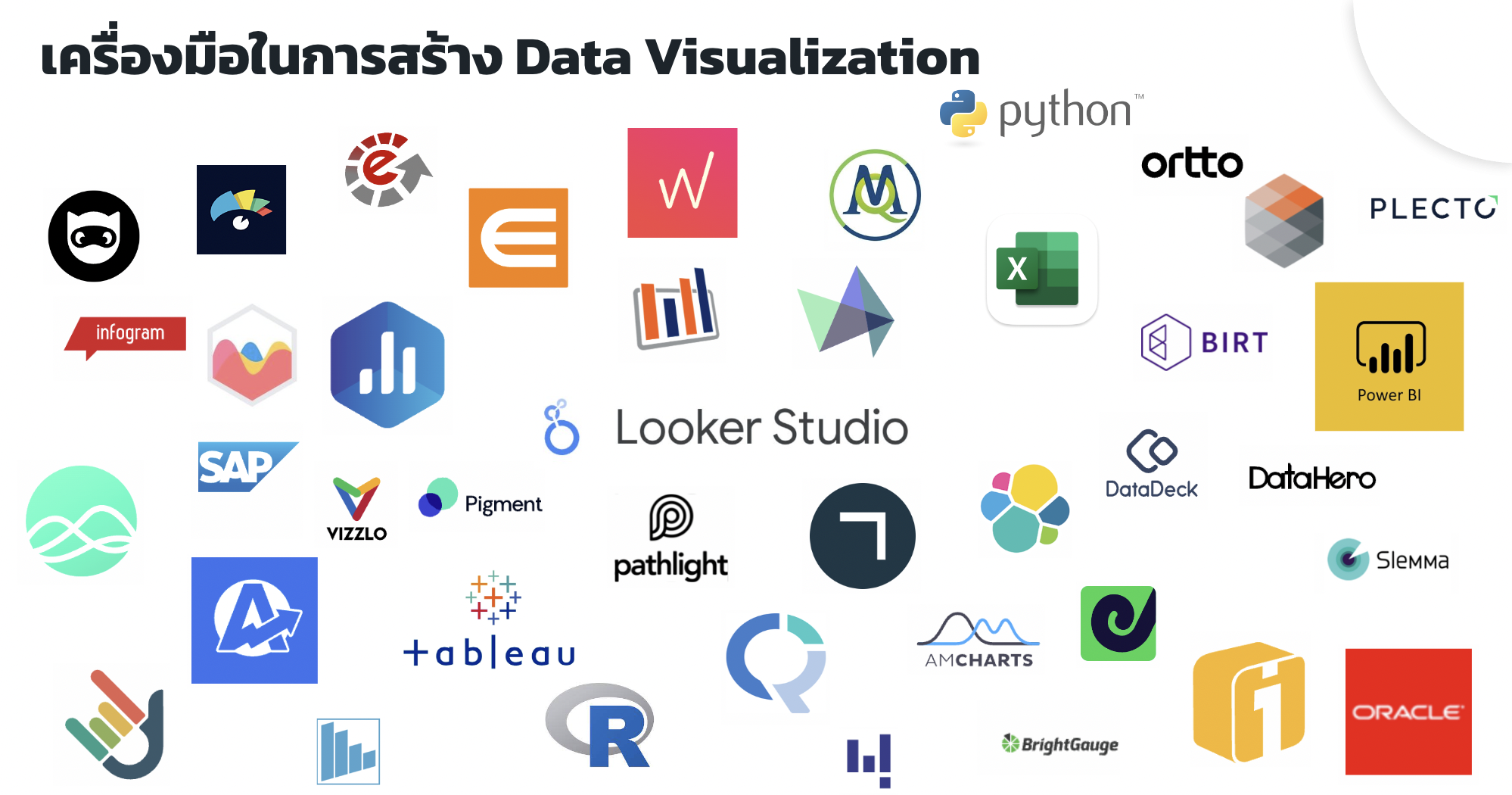 ถอดบทเรียน Data Visualization พร้อมเทคนิคการตีโจทย์ให้แตกเพื่อพิชิตใจ ...