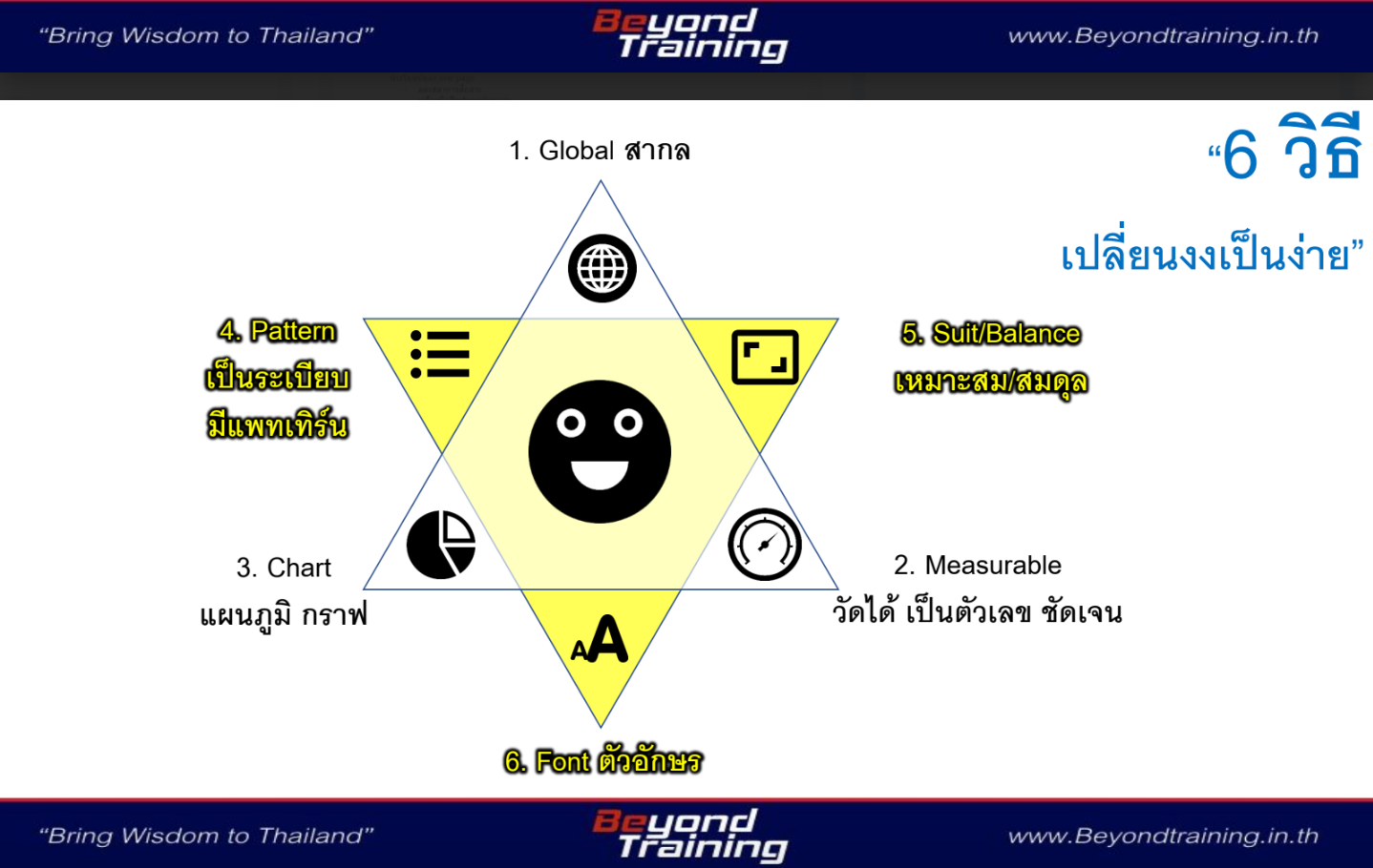กระดาษหนึ่งใบ เข้าใจประเด็น - RealSmart